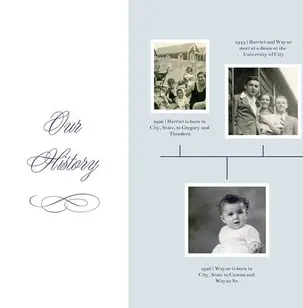 The Best Family History Photo Albums