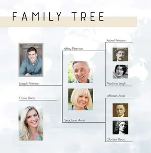 The Best Family History Photo Albums