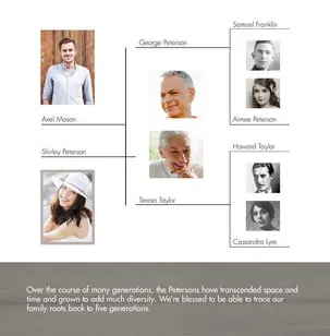 The Best Family History Photo Albums